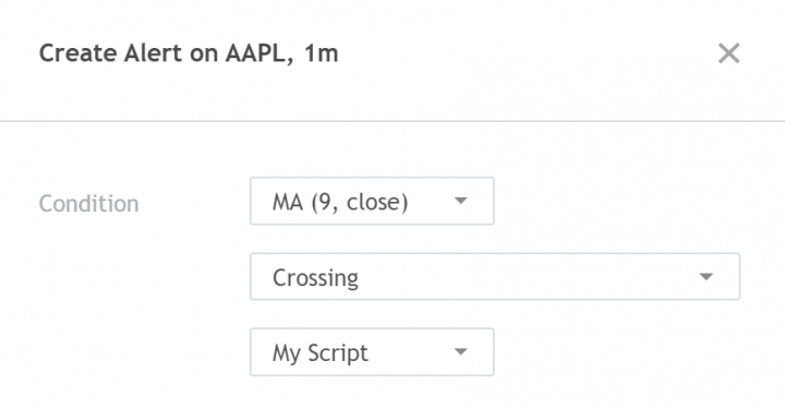 Introducing Variables In Alerts — Tradingview Blog