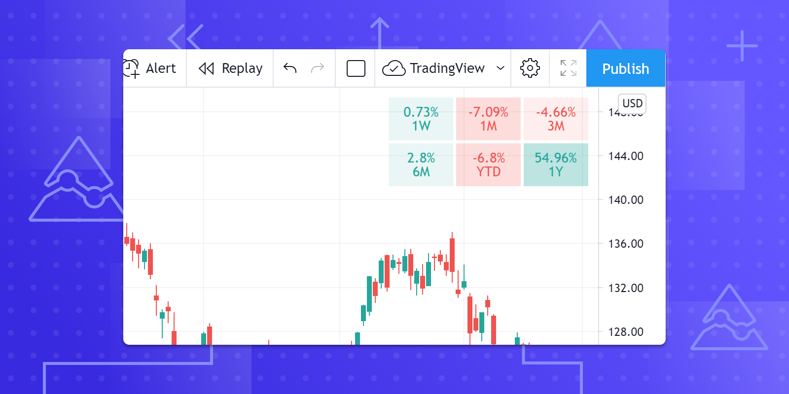 Introducing Pine Tables TradingView Blog