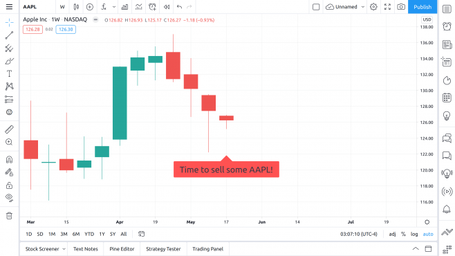 New Features In Pine Script Strformat And Arrayfrom — Tradingview Blog 