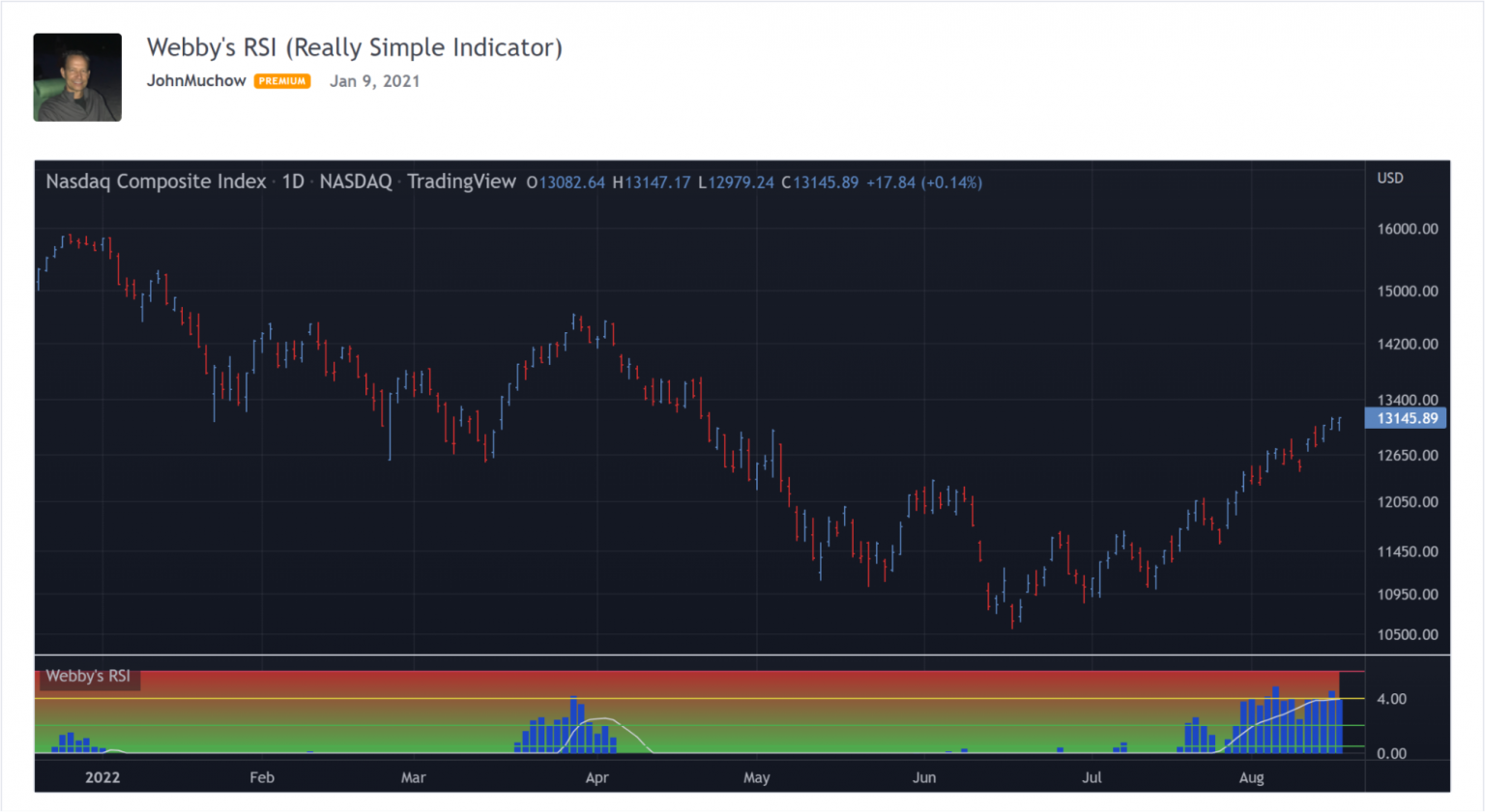 Pine Script™ Now Does Vertical Gradients — Tradingview Blog