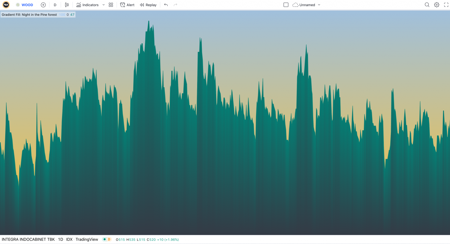 Pine Script™ Now Does Vertical Gradients — Tradingview Blog
