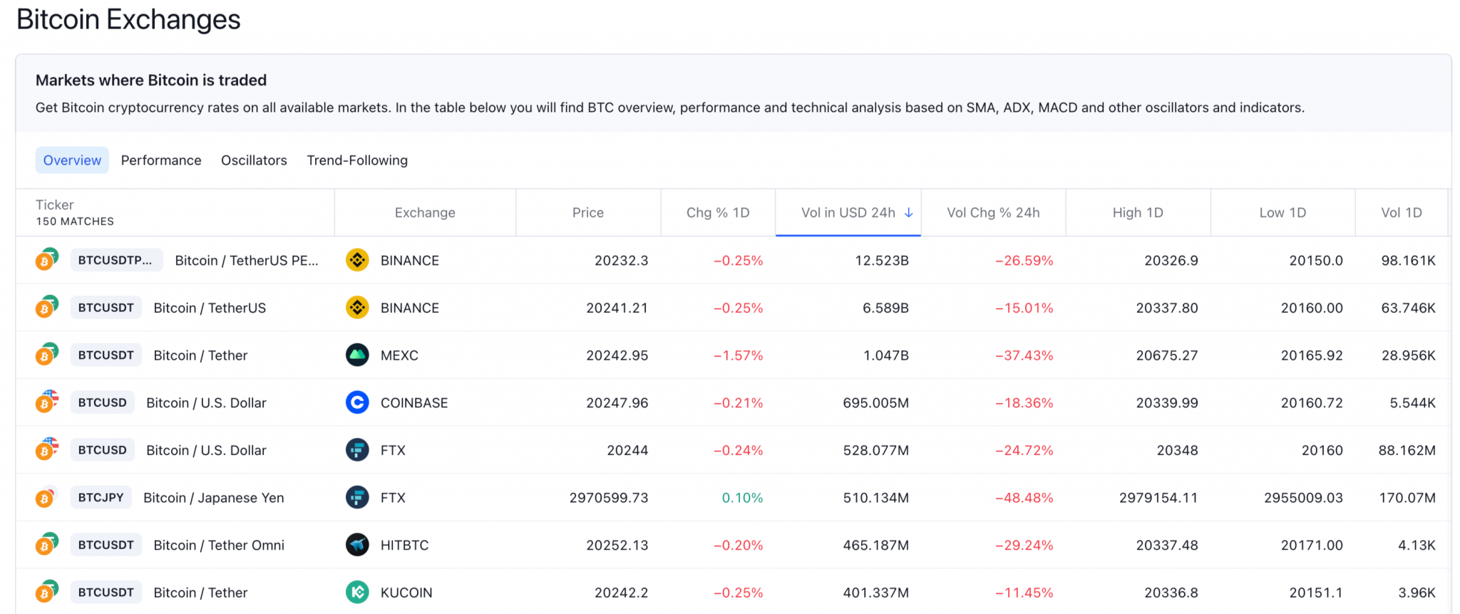 Two new ways to screen Crypto Pairs — TradingView Blog Two new ways to screen Crypto Pairs — TradingView Blog