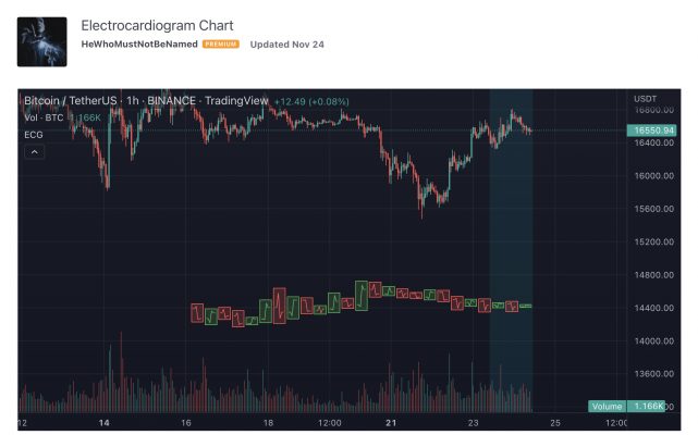 Pine Script™ Does Objects — Tradingview Blog