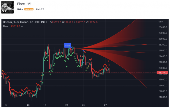 Method Syntax Comes To Pine Script™ — Tradingview Blog