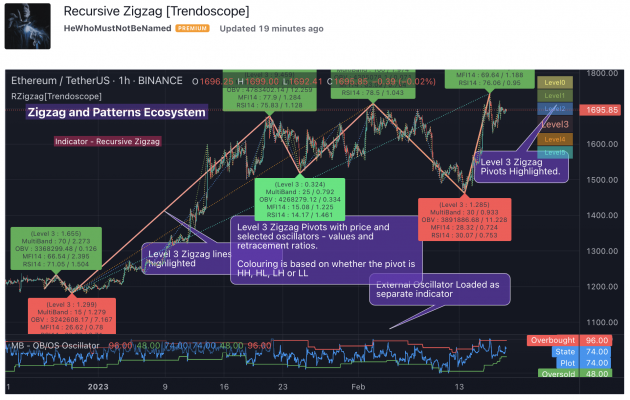 Method Syntax Comes To Pine Script™ — Tradingview Blog