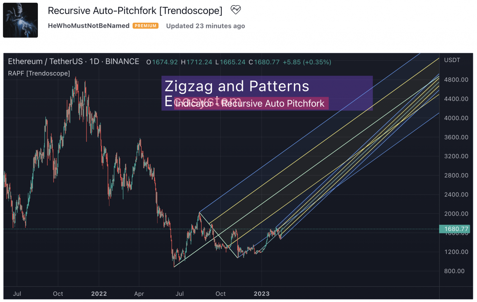 Method Syntax Comes To Pine Script™ — Tradingview Blog