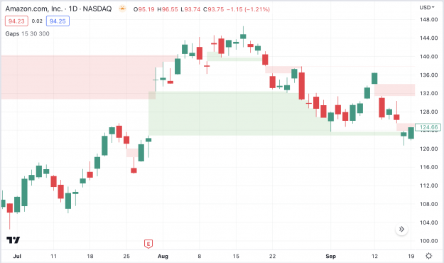 Method Syntax Comes To Pine Script™ — Tradingview Blog