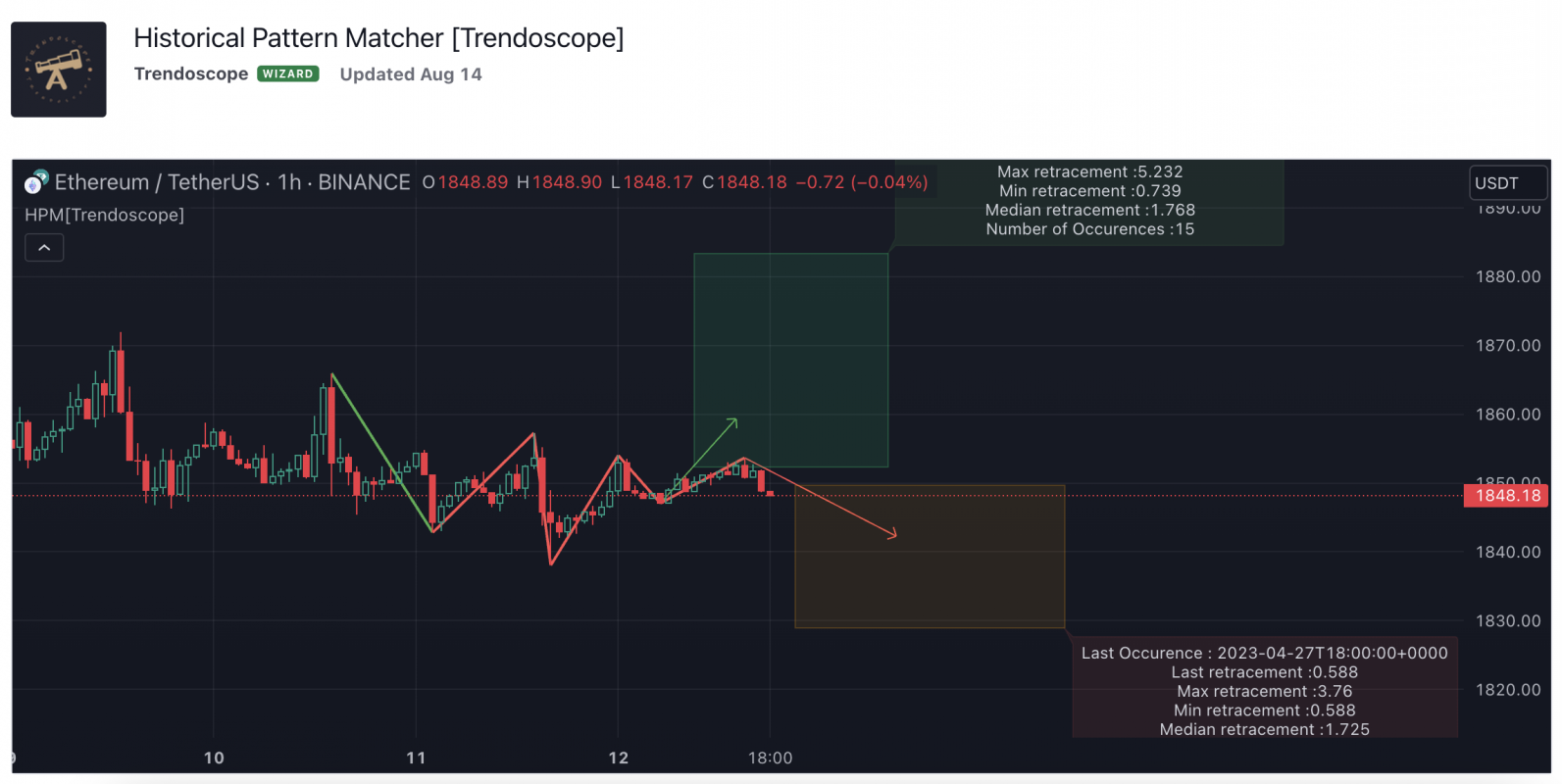 Pine Script™ Now Features Maps — Tradingview Blog