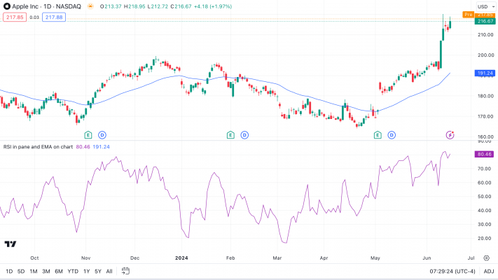 Display visuals on the chart from your pane scripts — TradingView Blog Display visuals on the chart from your pane scripts — TradingView Blog
