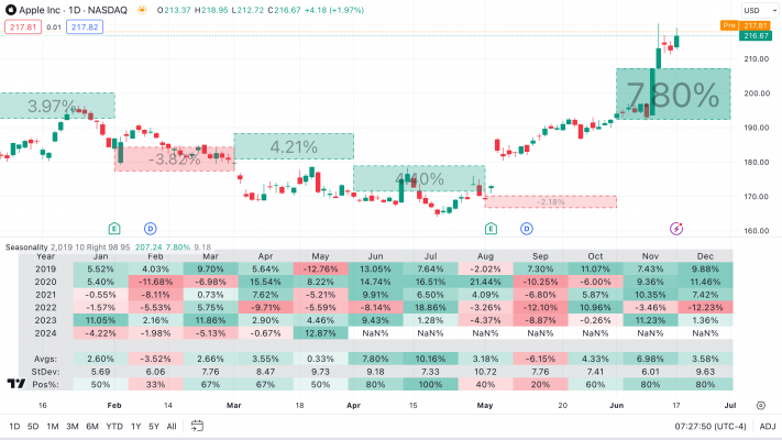 通过窗格脚本在图表上显示视觉效果 — TradingView 博客 通过窗格脚本在图表上显示视觉效果 — TradingView 博客