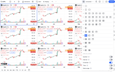 New chart layout patterns at your disposal — TradingView Blog