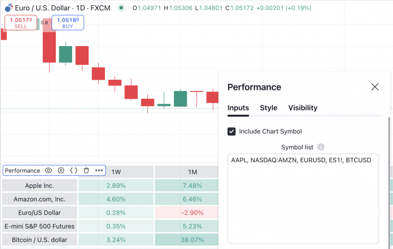 Pine Script® V6 Has Landed — Tradingview Blog