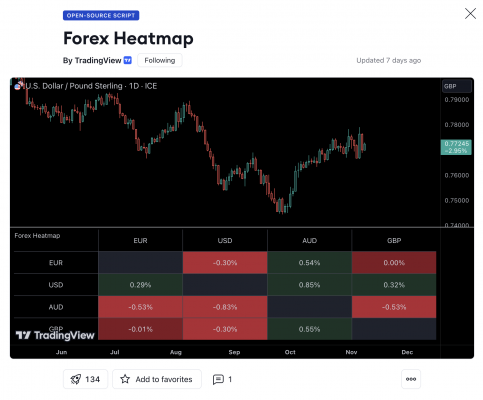 Pine Script® v6 has landed — TradingView Blog