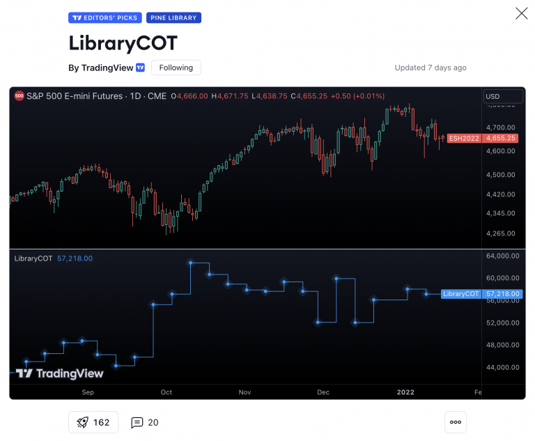 Pine Script® v6 has landed — TradingView Blog