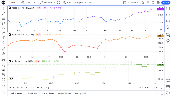 Enhance Your Line Charts With Gradient Customization — Tradingview Blog